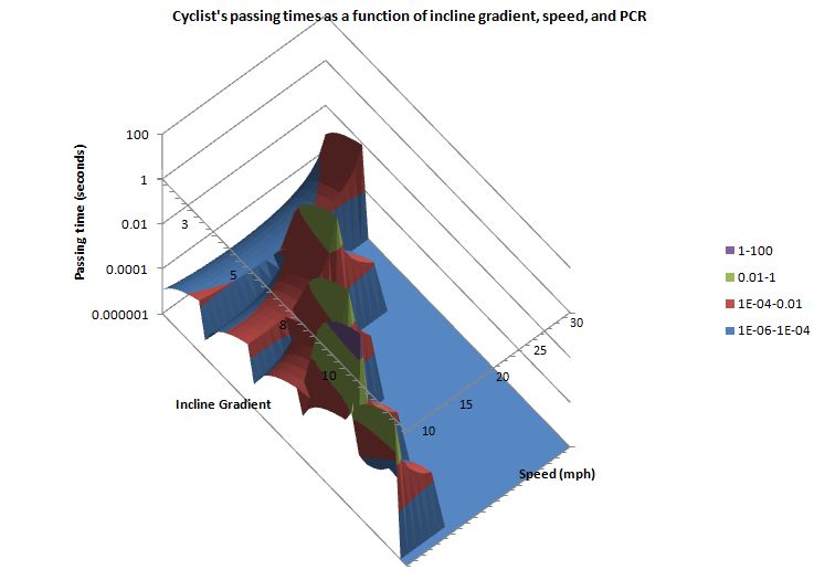 Lessons from the Peloton: Simulating Peloton Dynamics