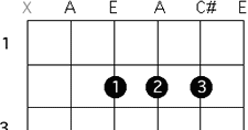 Jenis - Jenis Chord Gitar