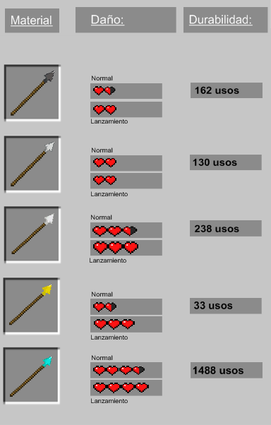 Minecraft, Ideas y Inventos.: (7) Lanza:
