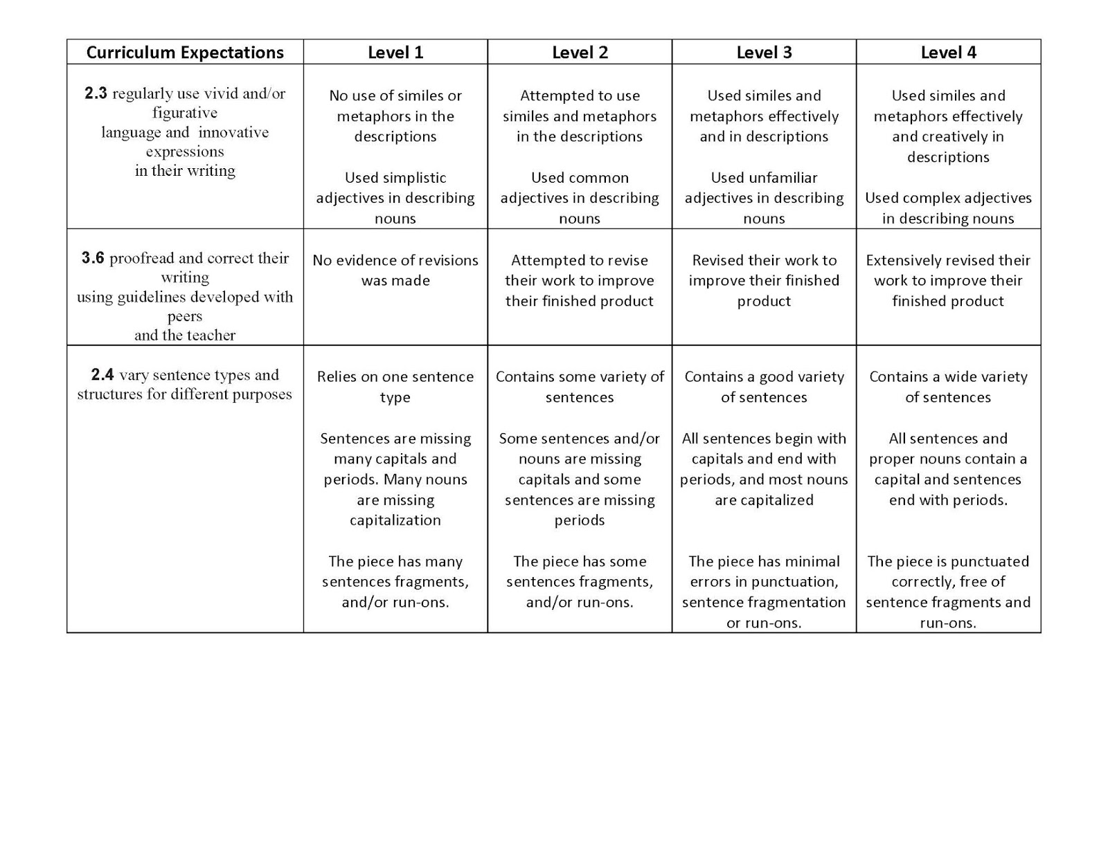 Fisher Park - Intermediate: Monster Exchange Rubrics
