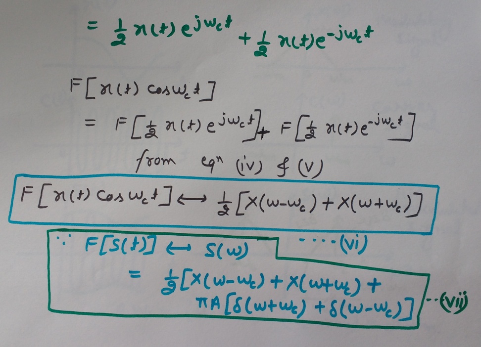 Engineering Made Easy: FREQUENCY SPECTRUM OF AMPLITUDE MODULATION (WAVEFORMS AND EQUATIONS ...