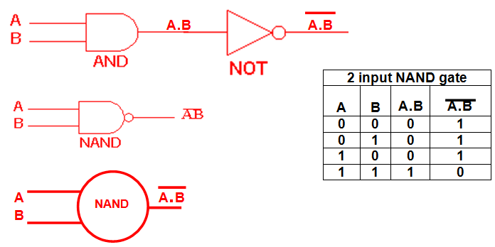 Form 4 IT Genius: NAND & NOR GATES