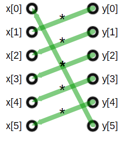Go deh!: Python investigation of the Shoelace Formula for polygonal area