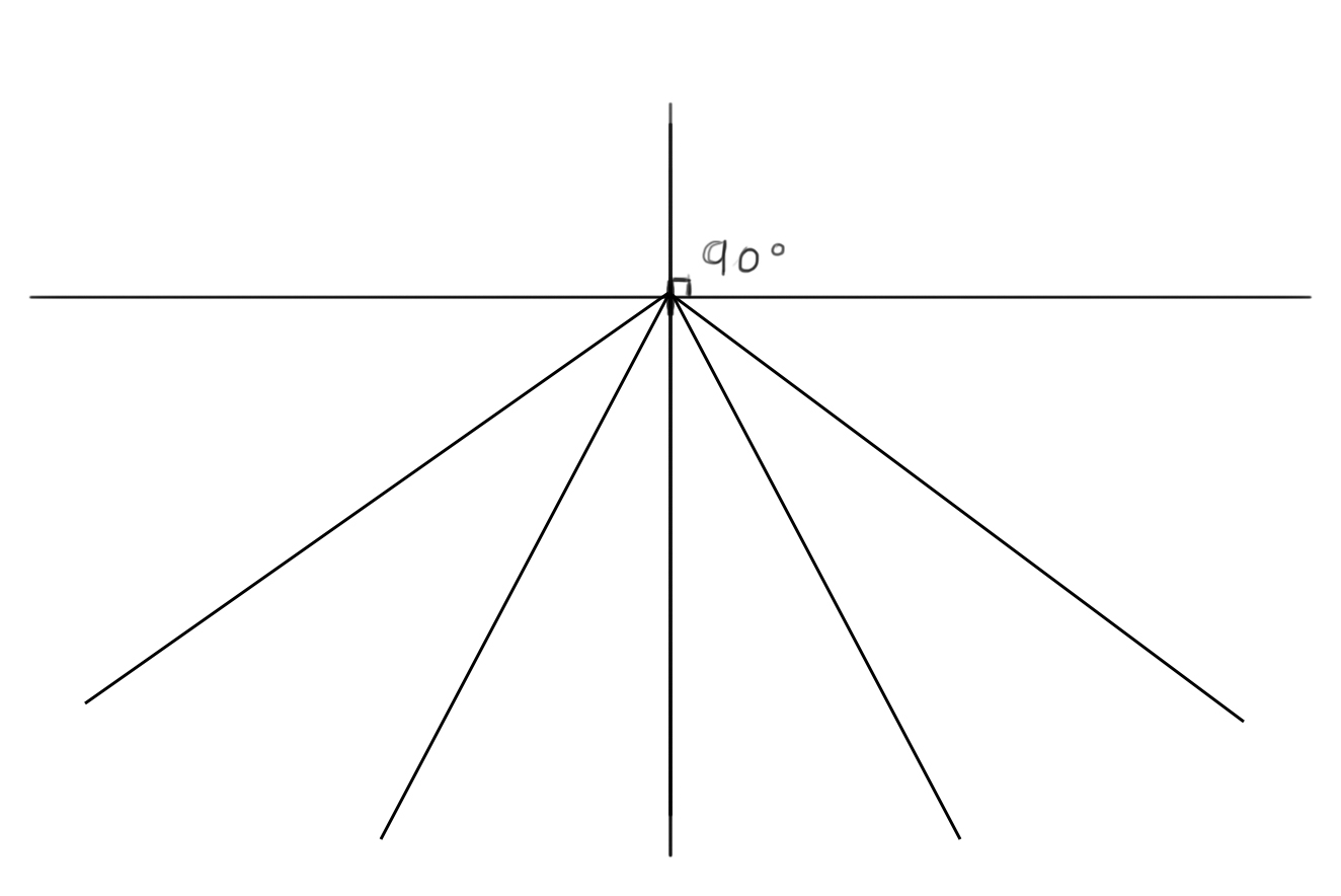 Spider Loot: Basic Perspective Pt.1