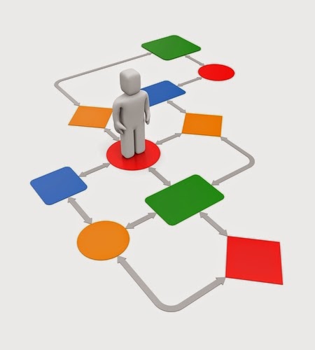 Transdisciplinariedad, interdisciplinariedad, disciplinariedad ...