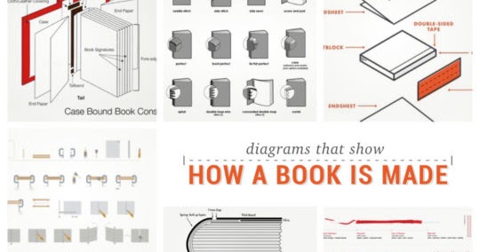 Bookyards: 15 Diagrams That Describe How A Book Is Made