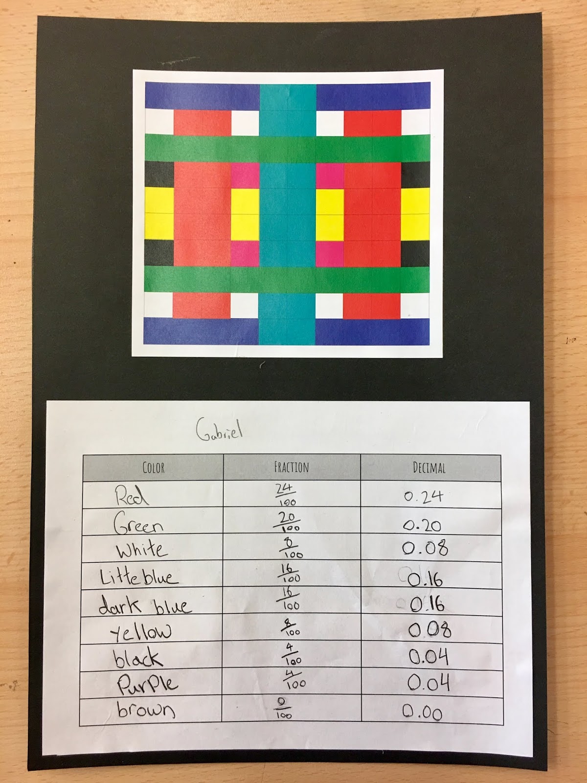 Out of the Box Learning: Fraction and Decimal Art