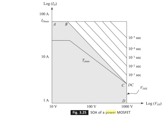 MOSFET-Safe Operating Area of MOSFET