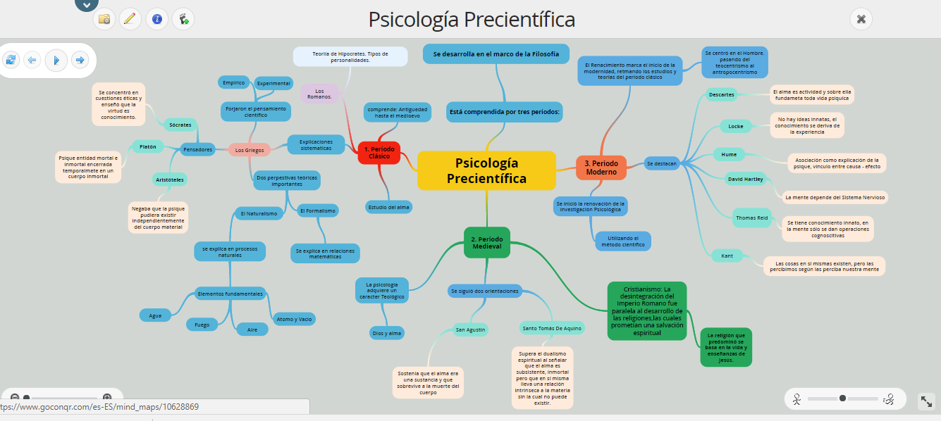 Mapa Psicológica Pre científica