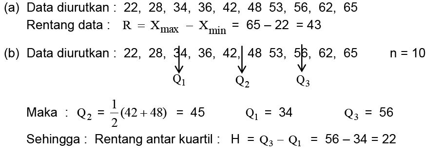 Ukuran Penyebaran Kumpulan Data - Materi Lengkap Matematika