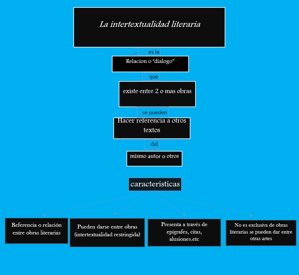 Intertextualidad Literaria