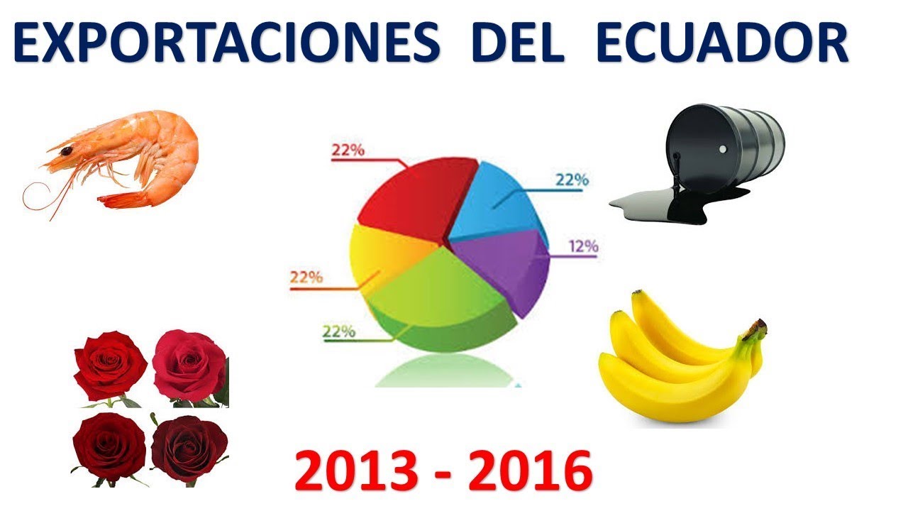 PRODUCTOS DE EXPORTACIÓN EN EL ECUADOR : PRINCIPALES PRODUCTOS DE ...