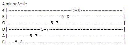 Blog | Kurnia: CARA BELAJAR TEKNIK DASAR MELODI GITAR