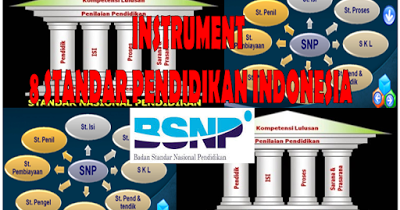 Inilah 8 Instrumen SNP (Standar Nasional Pendidikan) yang Bida di Unduh ...