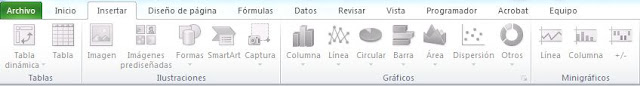 Menús "DATOS" e "INSERTAR" deshabilitados en Excel