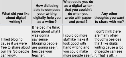 Slice of Life...Why Digital Writing?