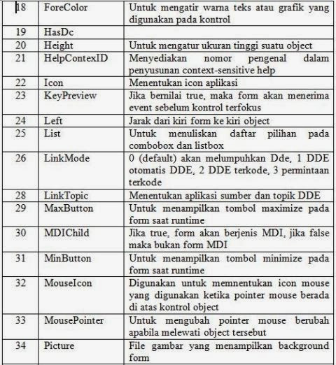 Rifka Annisa: Fungsi toolbox dan properties pada visual basic 6.0