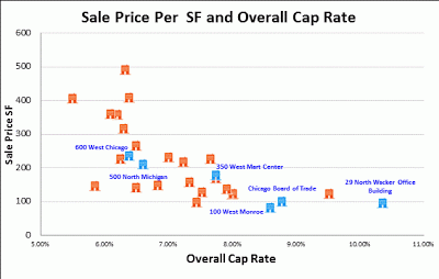 Strategic Finance and Business Analytics: Excel Add-in: XY Chart Labeler