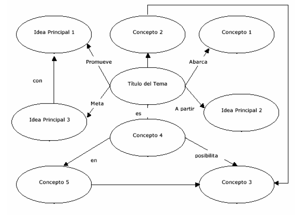 Esquema Imprimible De Nc
