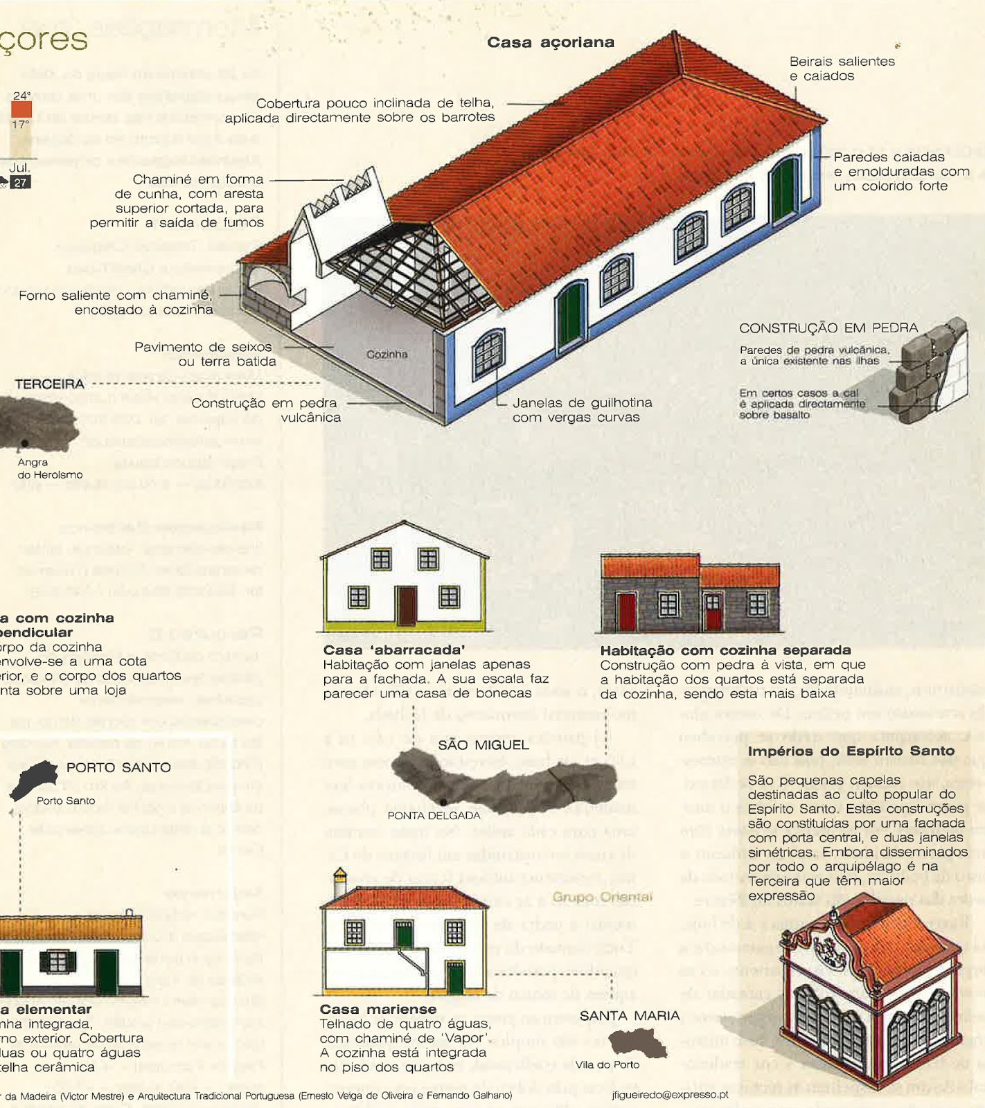 Concept Board: Casa Popular Portuguesa ou typical portuguese house