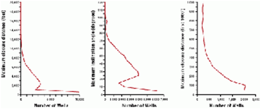 Subsea Pipeline Engineering: Horizontal Directional Drilling