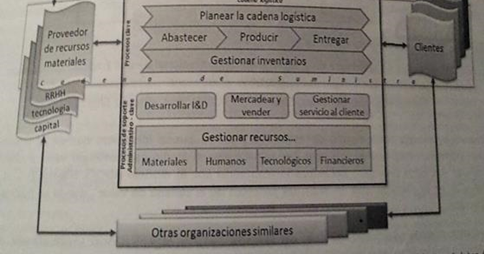 Modelos ADOCS y ADOES