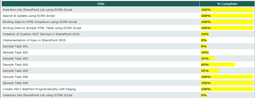 SharePoint Journey: Remodeled Code: Progress Bar in GridView using ...