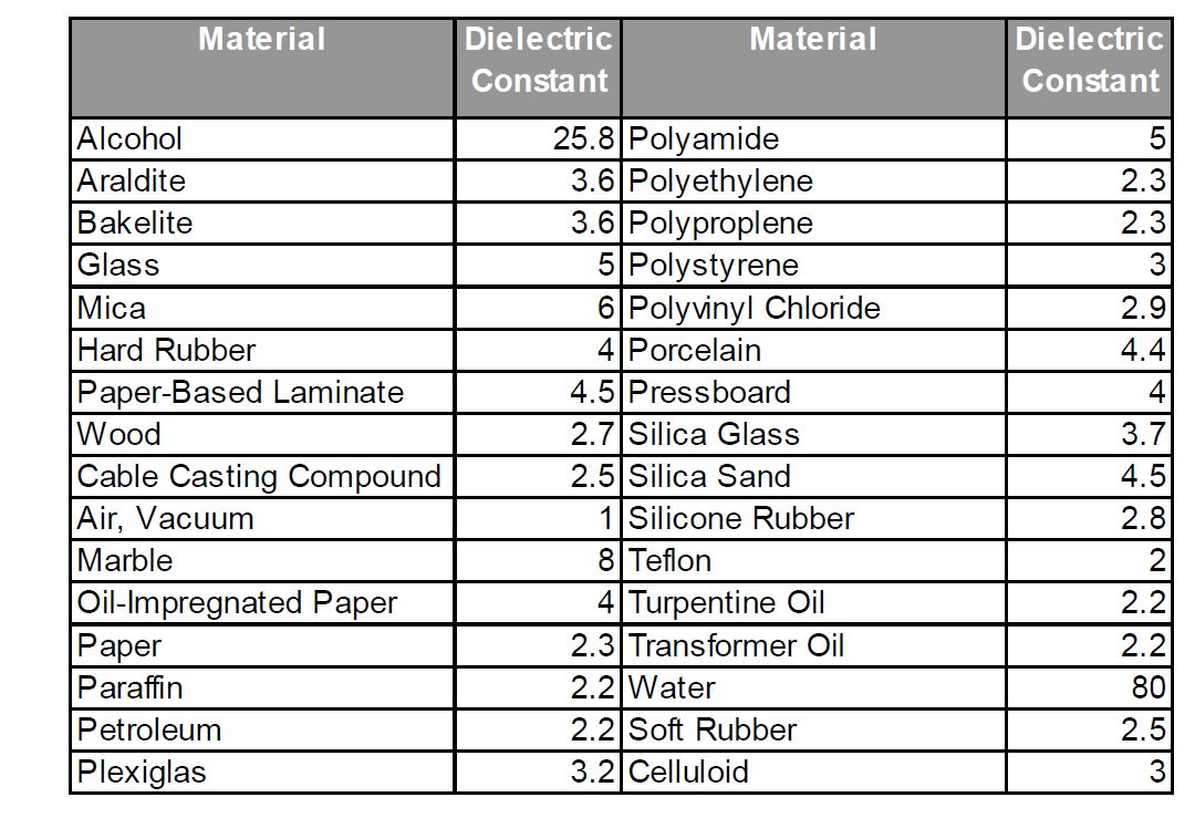 CAPACITIVE PROXIMITY SENSORS - ELECTRICAL ENGINEERING