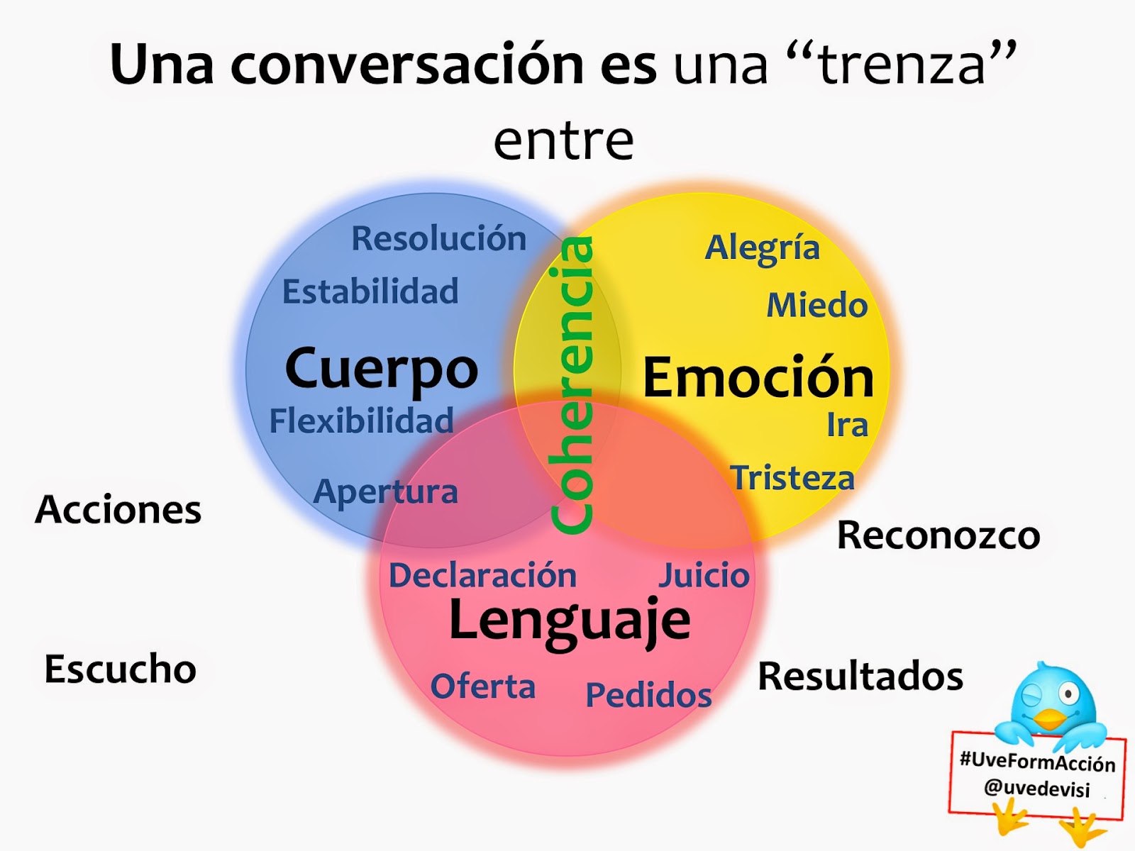 Las conversaciones en la empresa