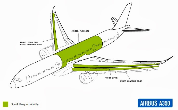 A350 XWB News: Spirit Aerosystems wouldn´t enter into the A350 program ...