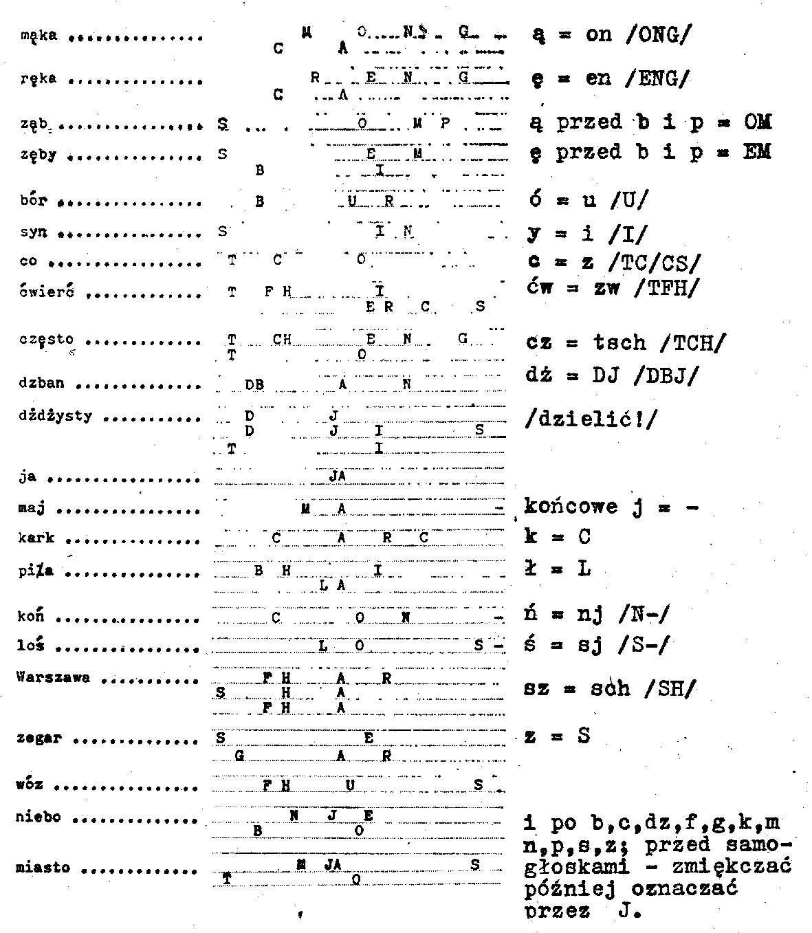 Stenografia: SILMA - utracona szansa