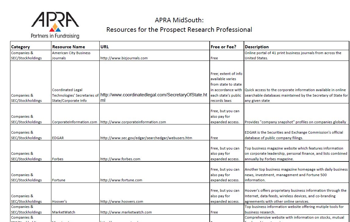APRA MidSouth: Research Catalog: APRA MidSouth Presents an Exciting New ...