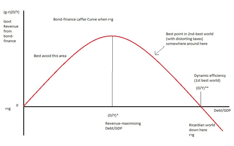 MacroMania: Sustainable deficits