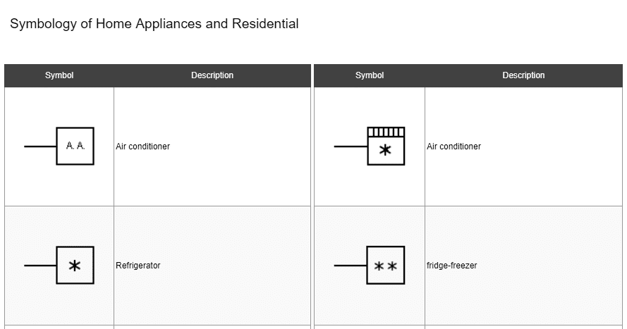 Símbolos Electrónicos: Home Appliances and Residential Symbols