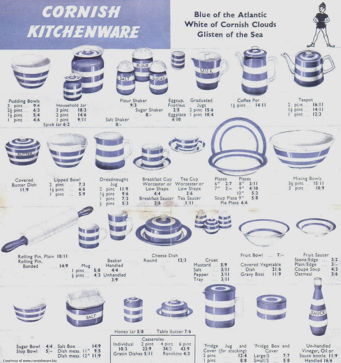 Cornish Ware | Collectibles Coach