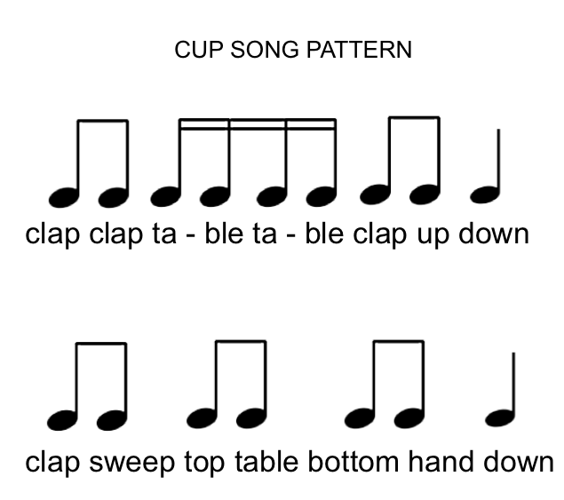 Ms. Rempel's Music Blog: Cup Song Pattern
