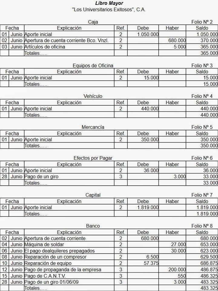 Aprendo Contabilidad Fácilmente UEISA: Imágenes