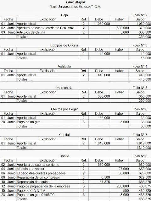 Aprendo Contabilidad Fácilmente UEISA: Imágenes