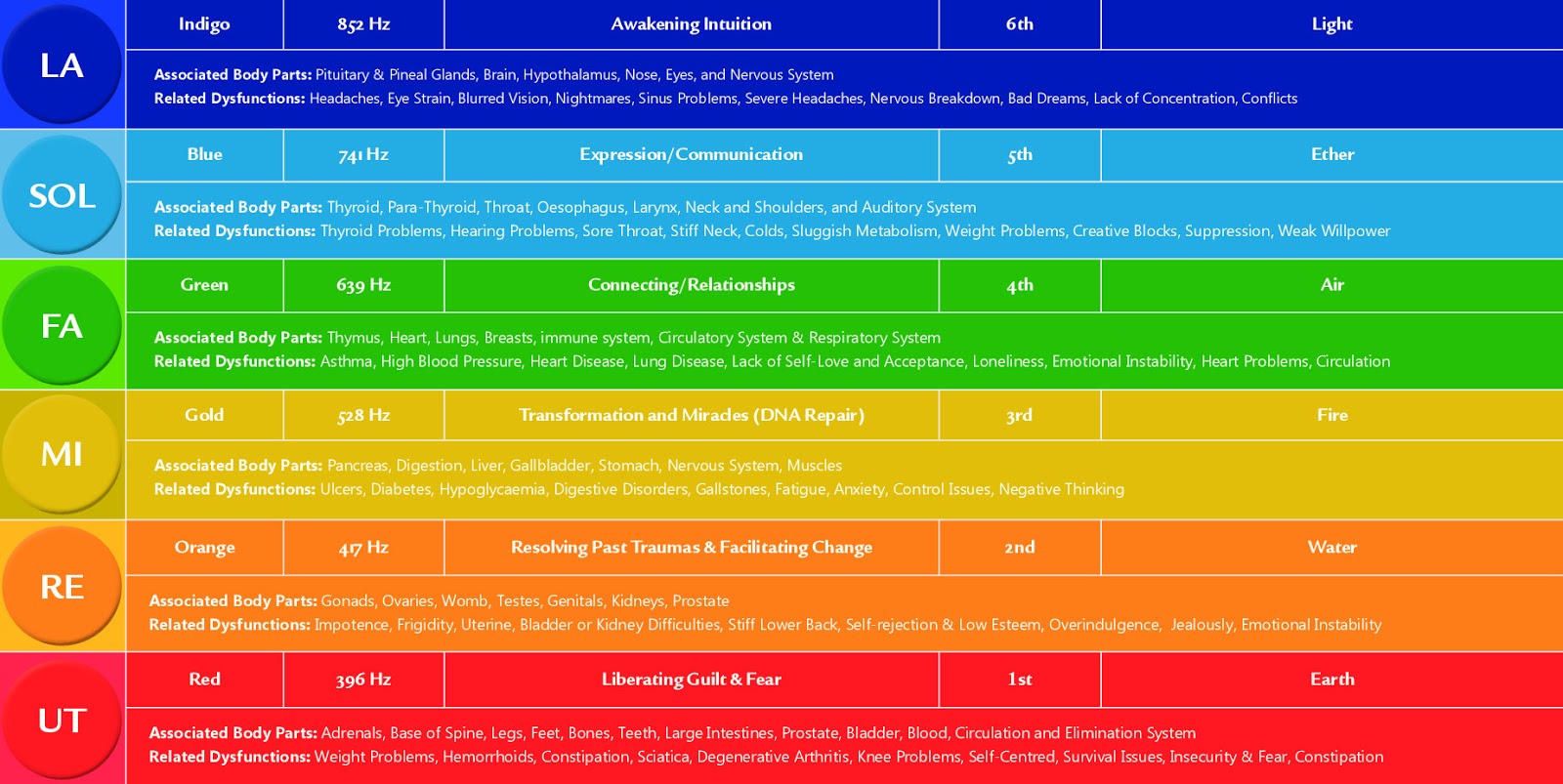 Summer-Skye HappY: Solfeggio Tones ~ Ancient Wisdom