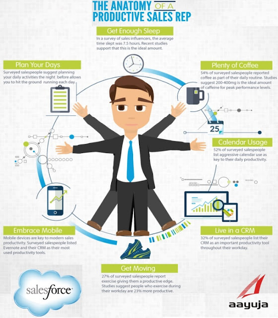 Chris Morales: The Anatomy of a Professional Sales Rep