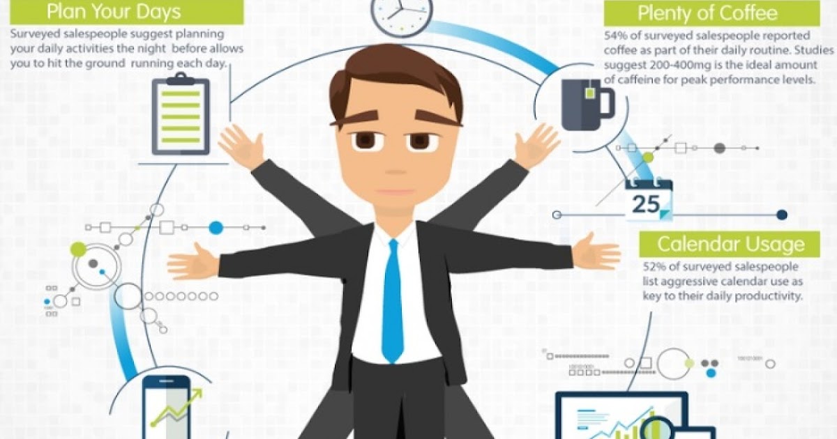 Chris Morales: The Anatomy of a Professional Sales Rep