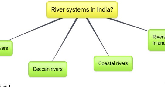 CBSE Class 9 - Social Science - Geography - Chapter Drainage (Q and A ...