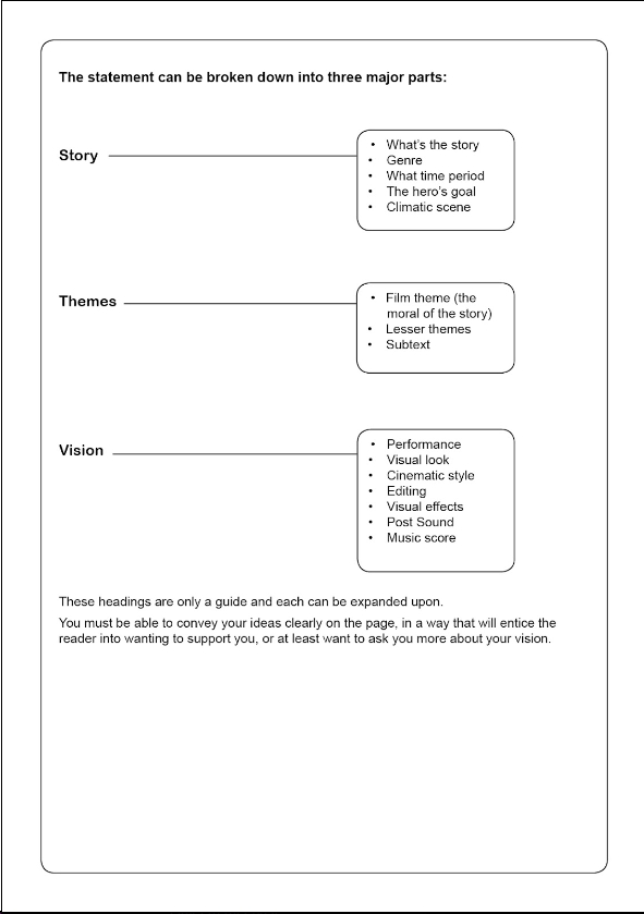 Directing 101: May 2012