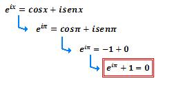 Naturaleza críptica: ¿Qué es la identidad de Euler?