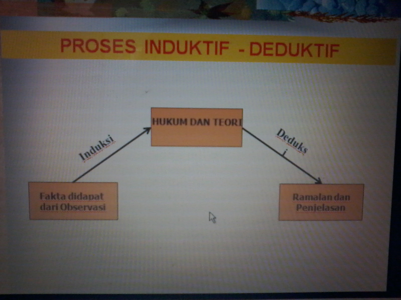 Indahnya Belajar Akuntansi: PENDEKATAN INDUKTIF DAN DEDUKTIF