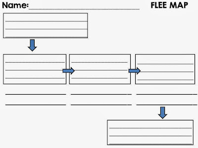 The Resourceful Apple: FLEE Map Freebie