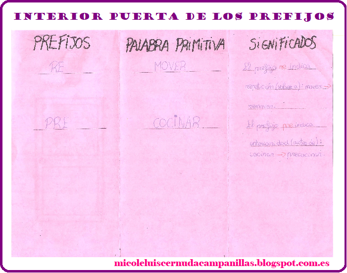 IBERUS = EBRO: LOS PREFIJOS RE- Y PRE-