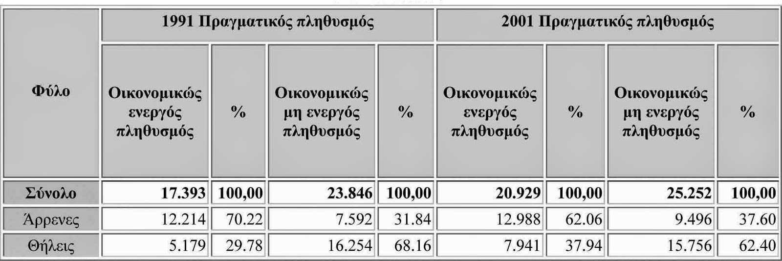 Η ΠΟΛΕΟΔΟΜΙΚΗ ΙΣΤΟΡΙΑ ΤΩΝ ΤΡΙΚΑΛΩΝ: ΚΕΦΑΛΑΙΟ 4Α