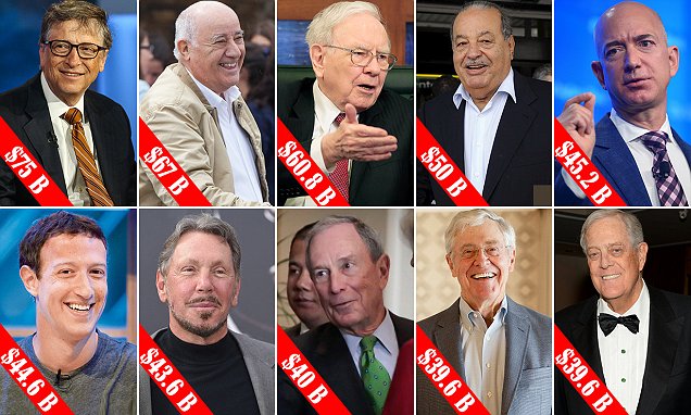 Top 10 richest people in the world, One Would Love To Know | Univers ...