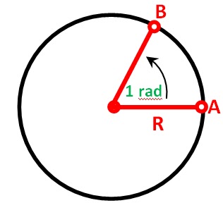 PRAMZ SETYA: Gerak Melingkar Beraturan (GMB)